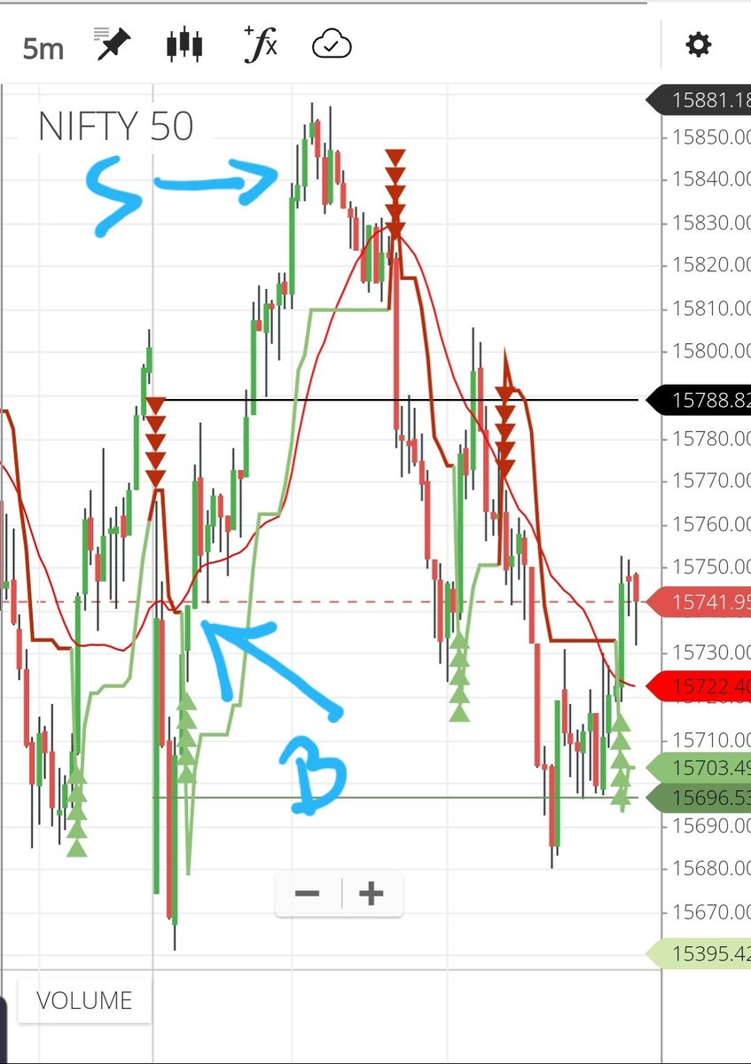 Monthly profitable strategy in Nifty. Detailed explanation in youtube ...