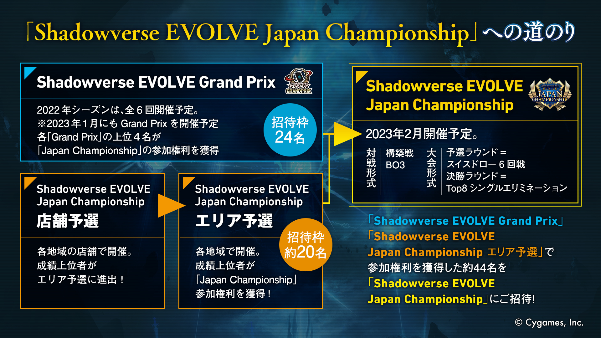 Shadowverse EVOLVE公式アカウント on Twitter: "【Shadowverse EVOLVE Japan ChampionShip への道のり】 2023年2月に開催 ...