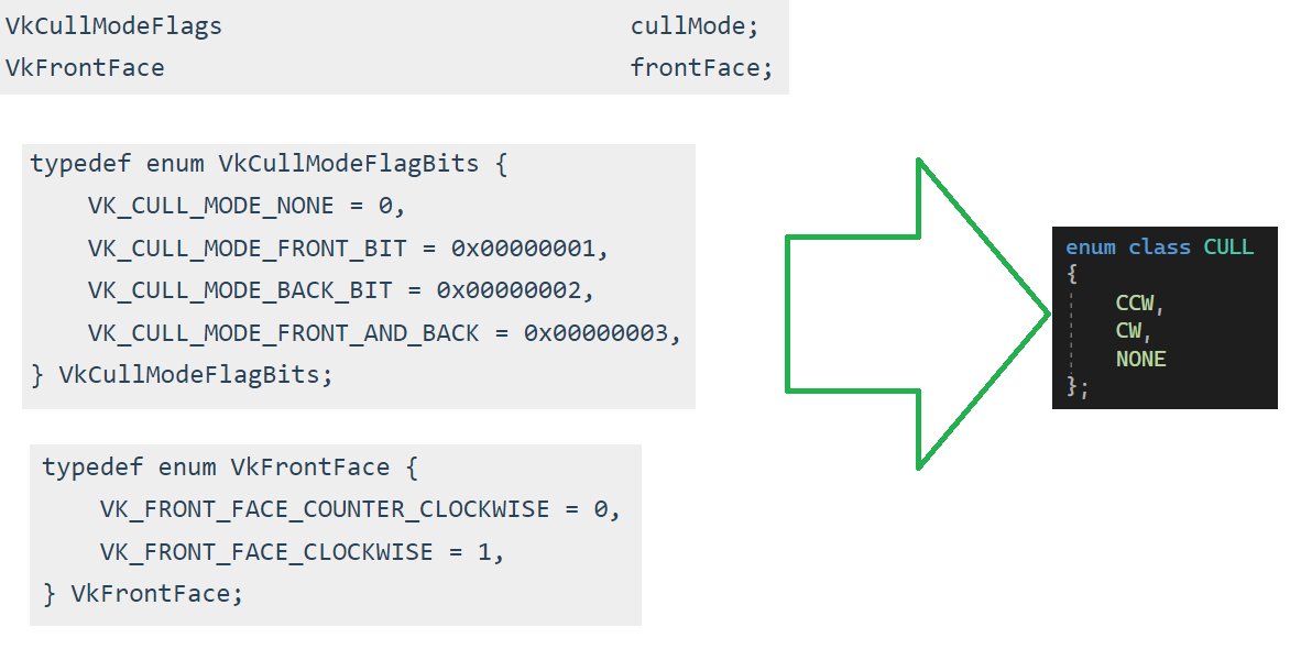 Sebastian Aaltonen on Twitter: "Less bloated API decisions :) https://t.co/kJBN7NSKVp" / Twitter