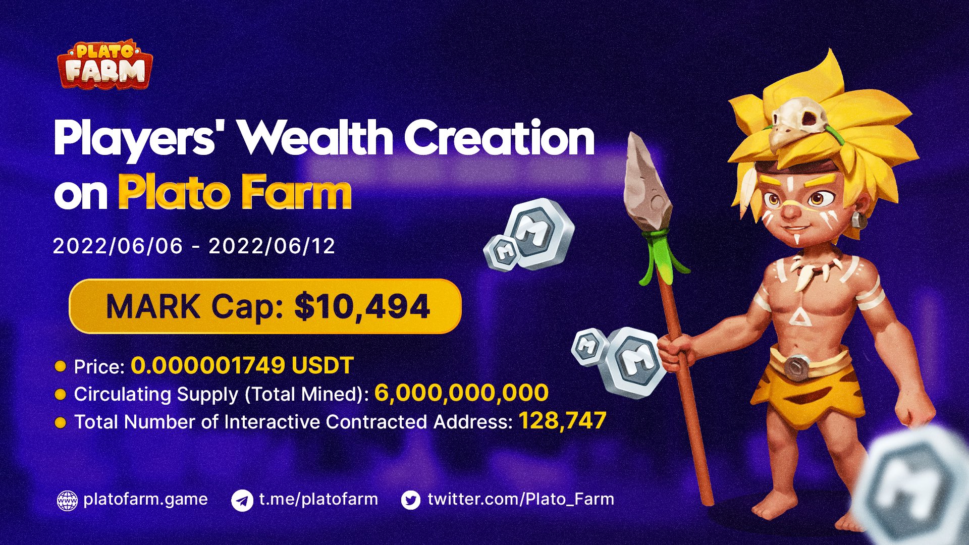 Plato Farm on Twitter: "📊 Plato Farm Stats Update: Players Wealth Creation 💸 📆 Data from June 6 ...
