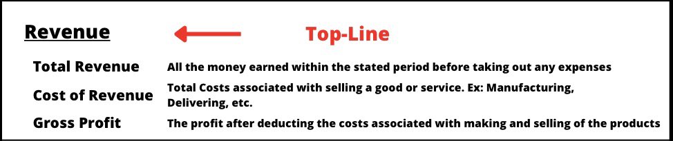 This Thread will teach you how to read an Income Statement👇🏼 - Thread ...