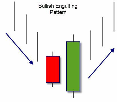 Let's Understand Candlesticks 1) Hammer- -This candlestick is formed ...