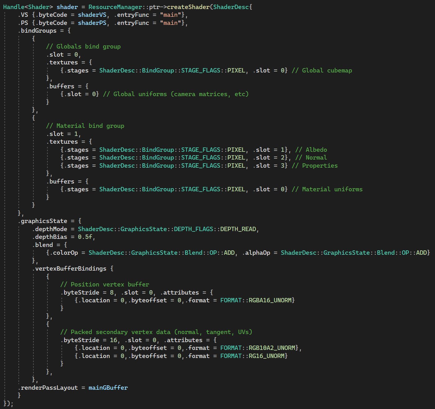 Sebastian Aaltonen on Twitter: "This is it: A fully featured shader create desc struct. Has good ...