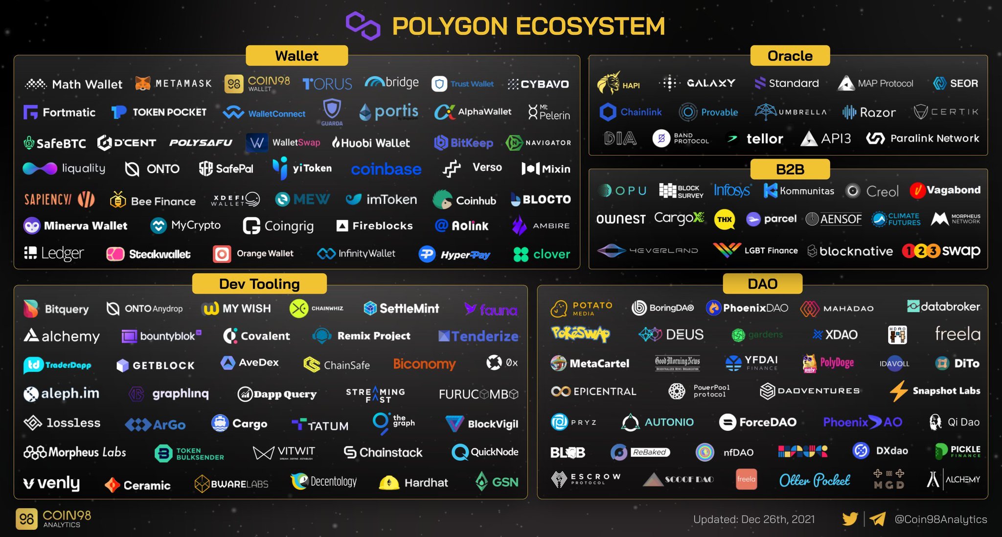 0VIX on Twitter: "1/ Some of you #0VIXChads out there may be wondering why we chose @0xPolygon ...