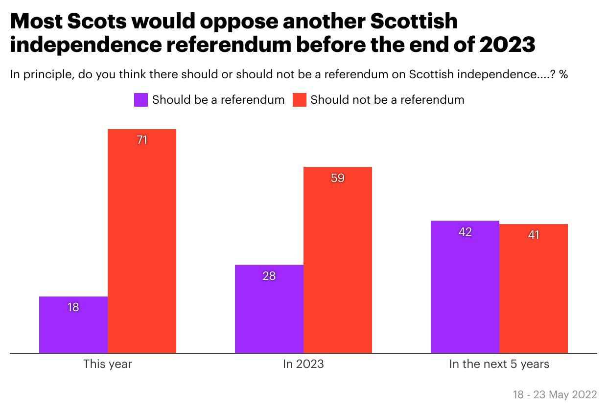 YouGov on Twitter: YouGov on Twitter: