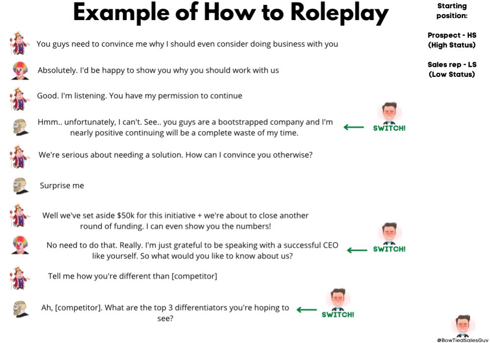 Typical role playing exercises are ineffective They don’t address the ...