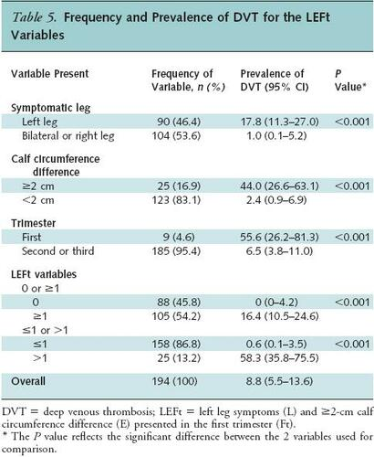 (1/8) Hello #medtwitter- here's a new clinical tool I learned today ...