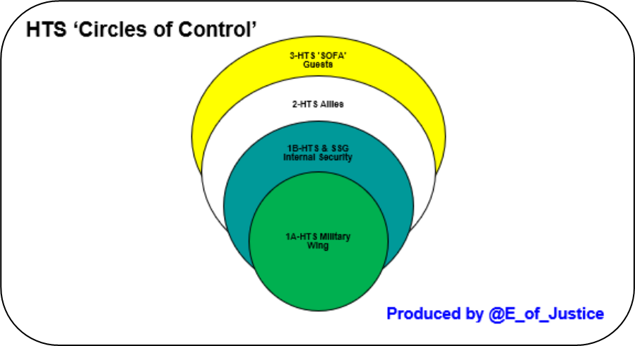 Building on my prior HTS Order of Battle charts, I decided to pivot to ...
