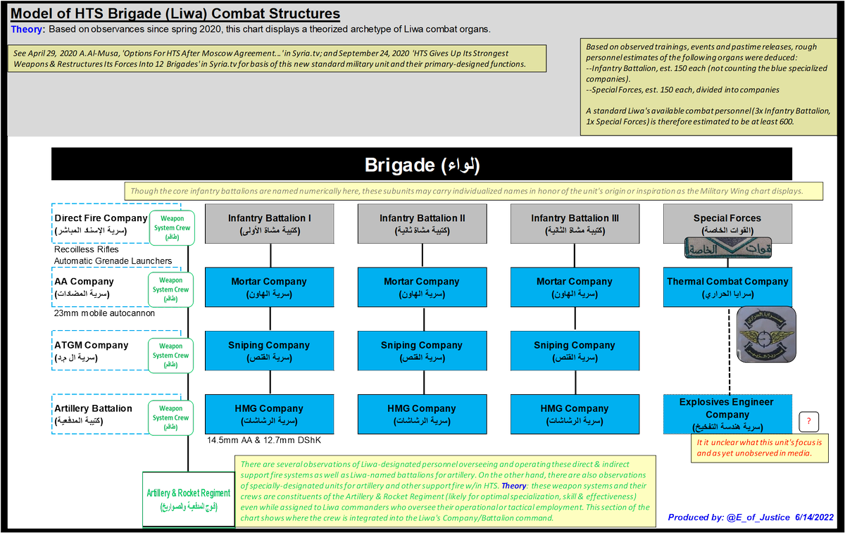 Building on my prior HTS Order of Battle charts, I decided to pivot to ...