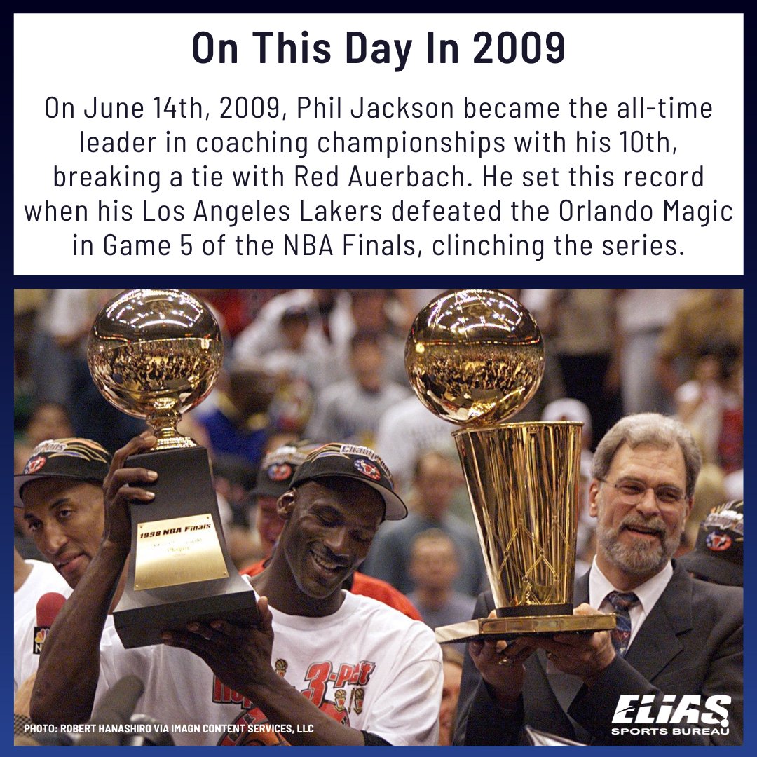 Most championships nba coach store