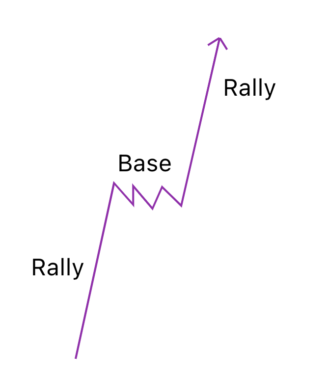 I lost $15k over 2 years until I found this one strategy... that I've ...