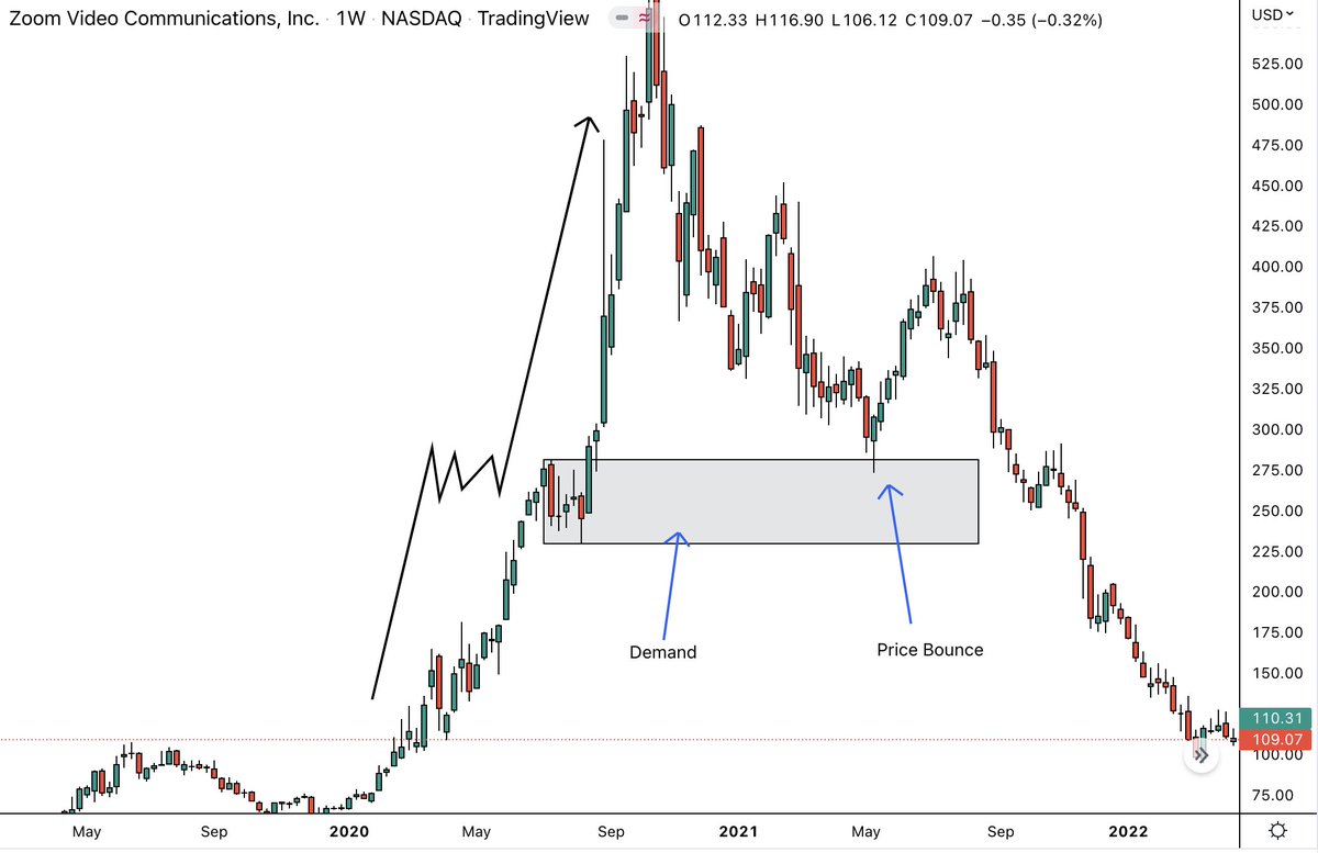 I lost $15k over 2 years until I found this one strategy... that I've ...