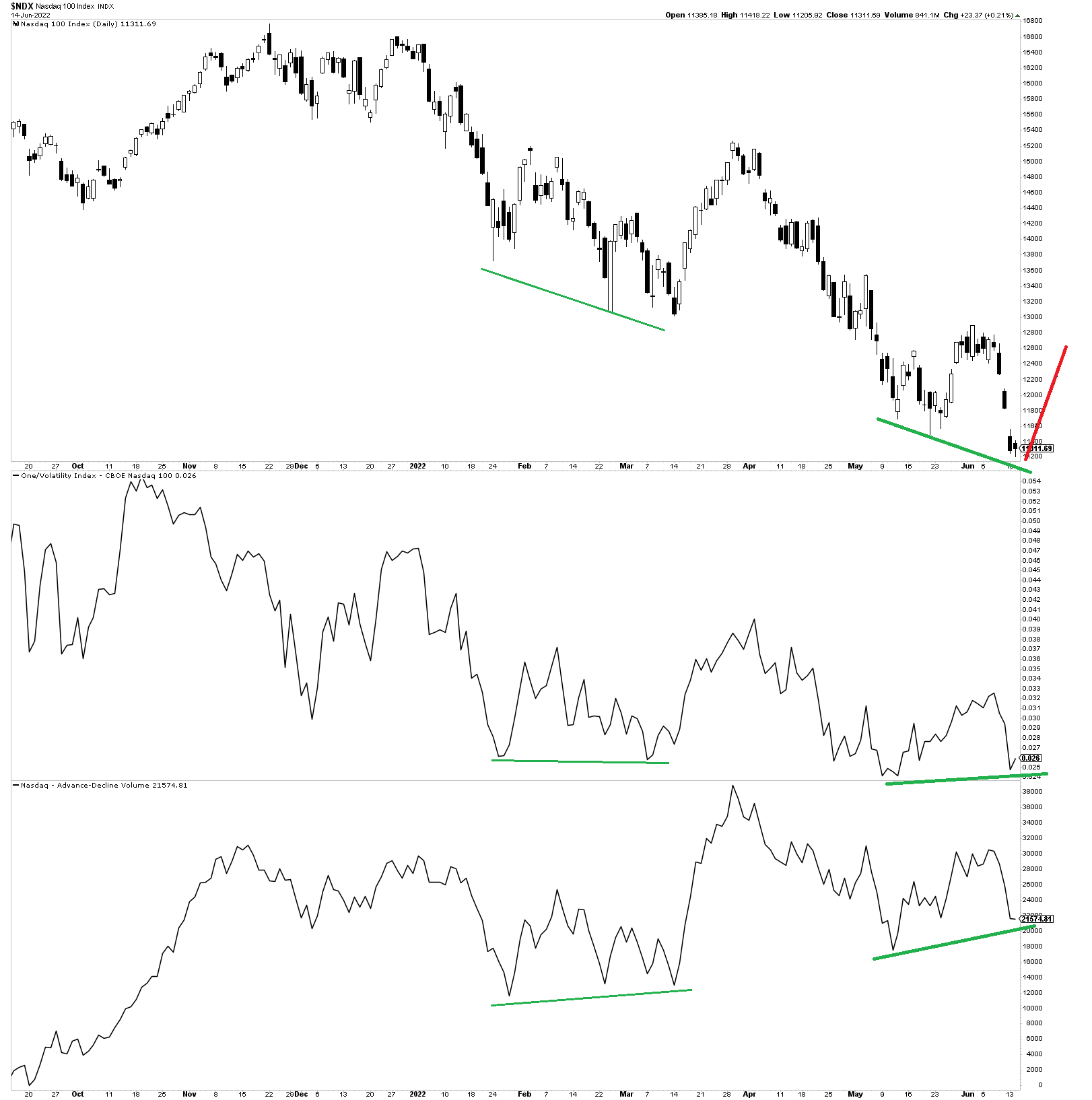xTrends on Twitter: "$NDX https://t.co/qLjyA7P9D6" / Twitter