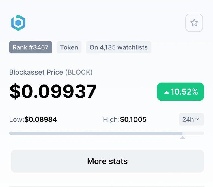 Blockasset Hub on Twitter: "In a market of red buyers are accumulating $BLOCK, it is up 10.52% 📈 ...