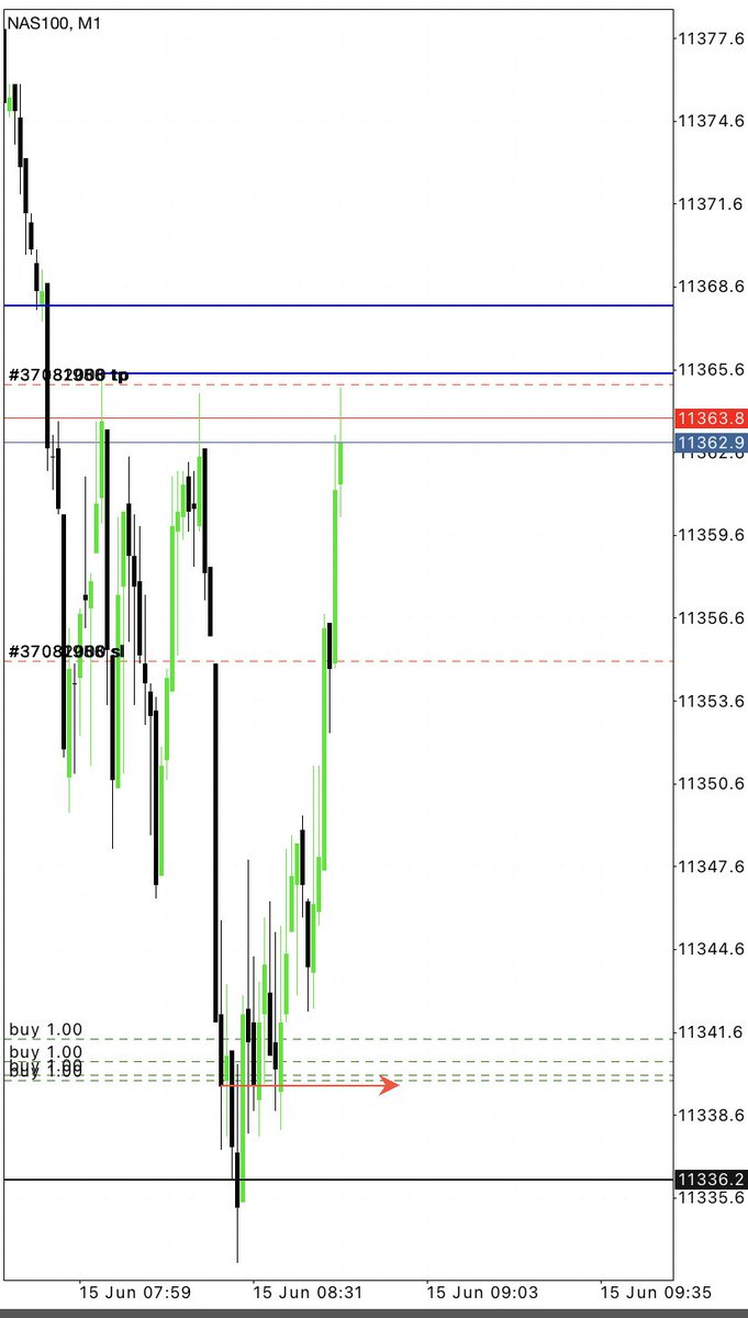 🥱 studying and saw an opportunity. - Thread from The Currency Merchant ...