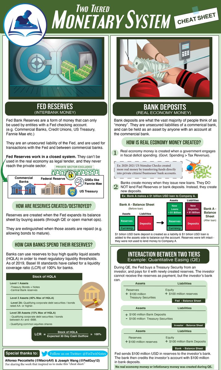 Fed Reserves vs Real Economy Money This Cheat Sheet is inspired by ...