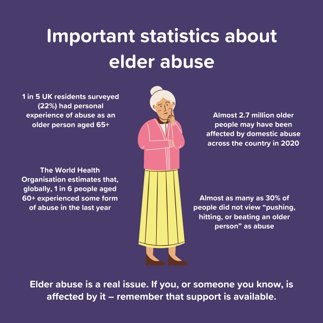 Elderly Abuse Statistics 2022