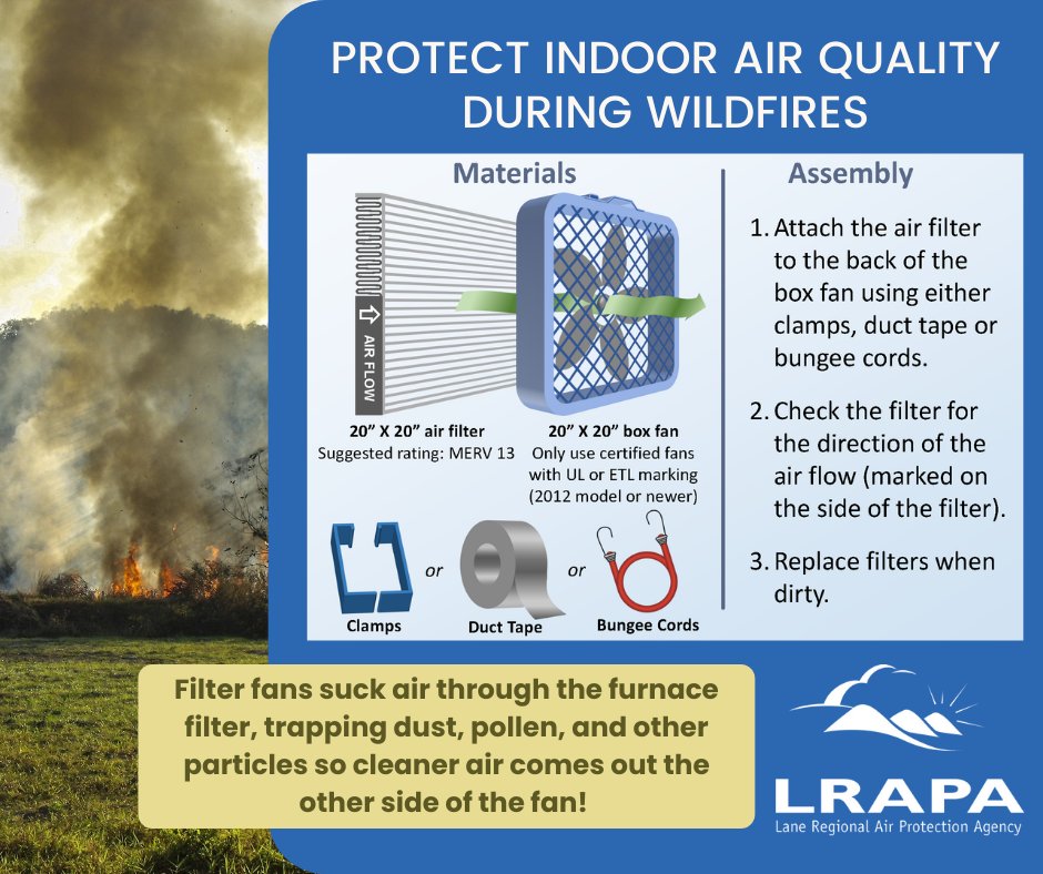 Research On DIY Air Cleaners To Reduce Wildfire Smoke Indoors US EPA ...