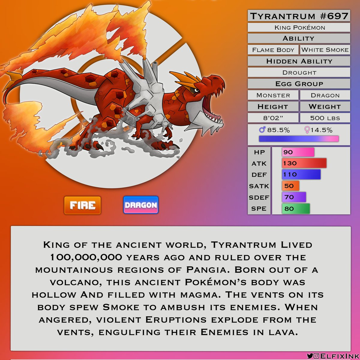 Tyrantrum Evolution Chart