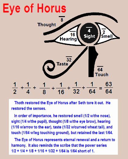 The Eye of Horus DECODED (A 🧵) Osiris, King of Egypt was drowned in the ...