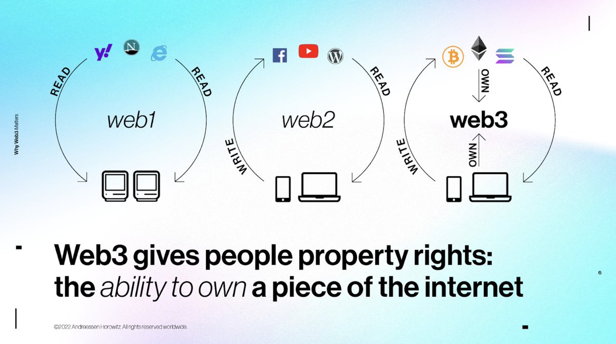 web2 vs web3 (Illustrated) 🧵 👇 - المسلسل من shivsak @shivsakhuja - رتبها