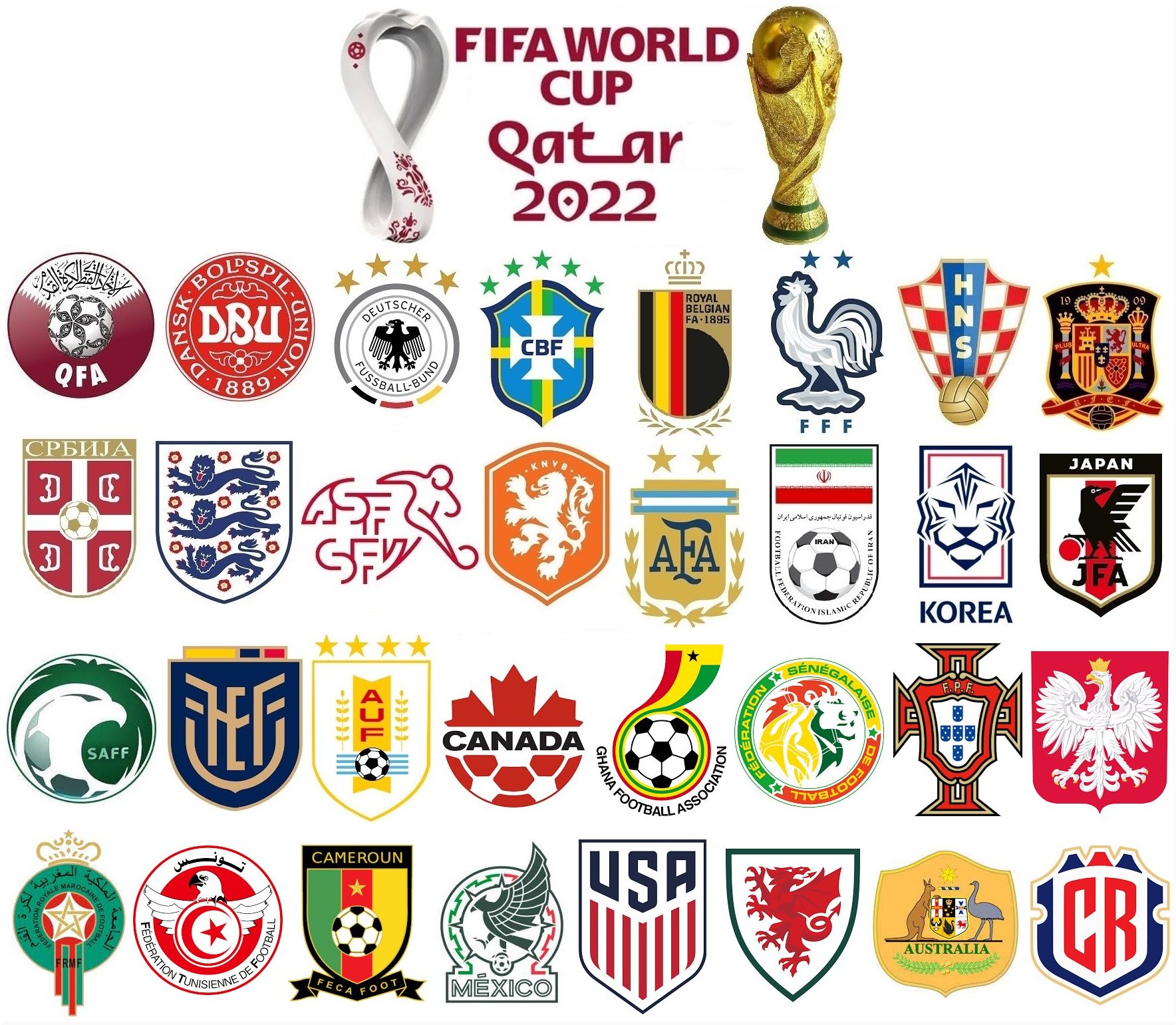 Country Logos Around World