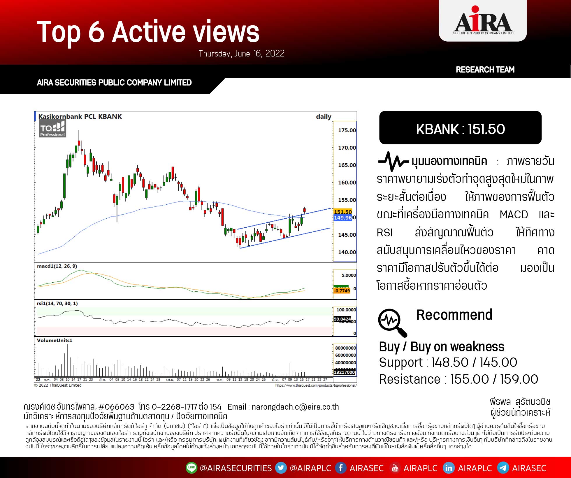 AIRA SECURITIES on Twitter: "Top 6 Actives View (16.06.2022) #PTT : 35.25 #KBANK : 151.50 #PTTEP ...