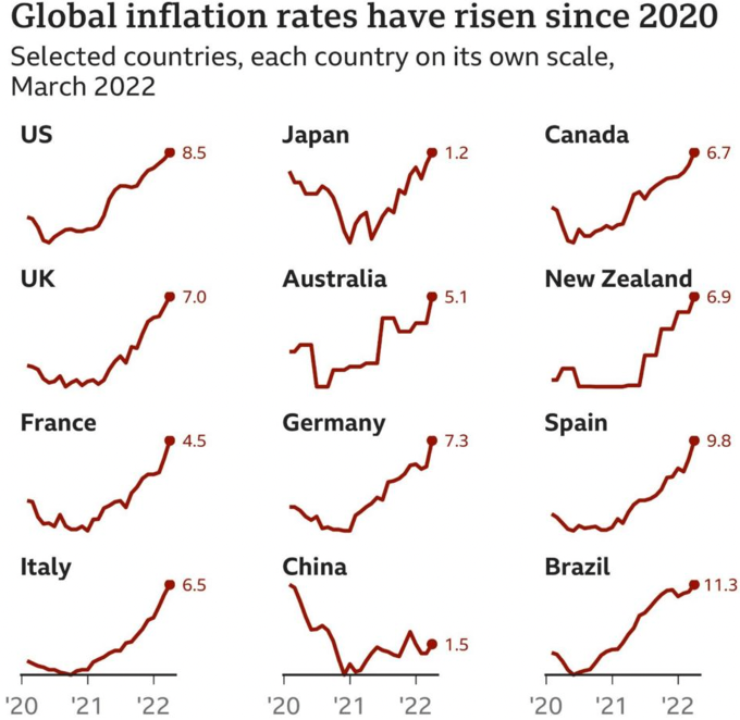US Federal Reserve raises interest rate by 75 bps! Biggest hike since ...