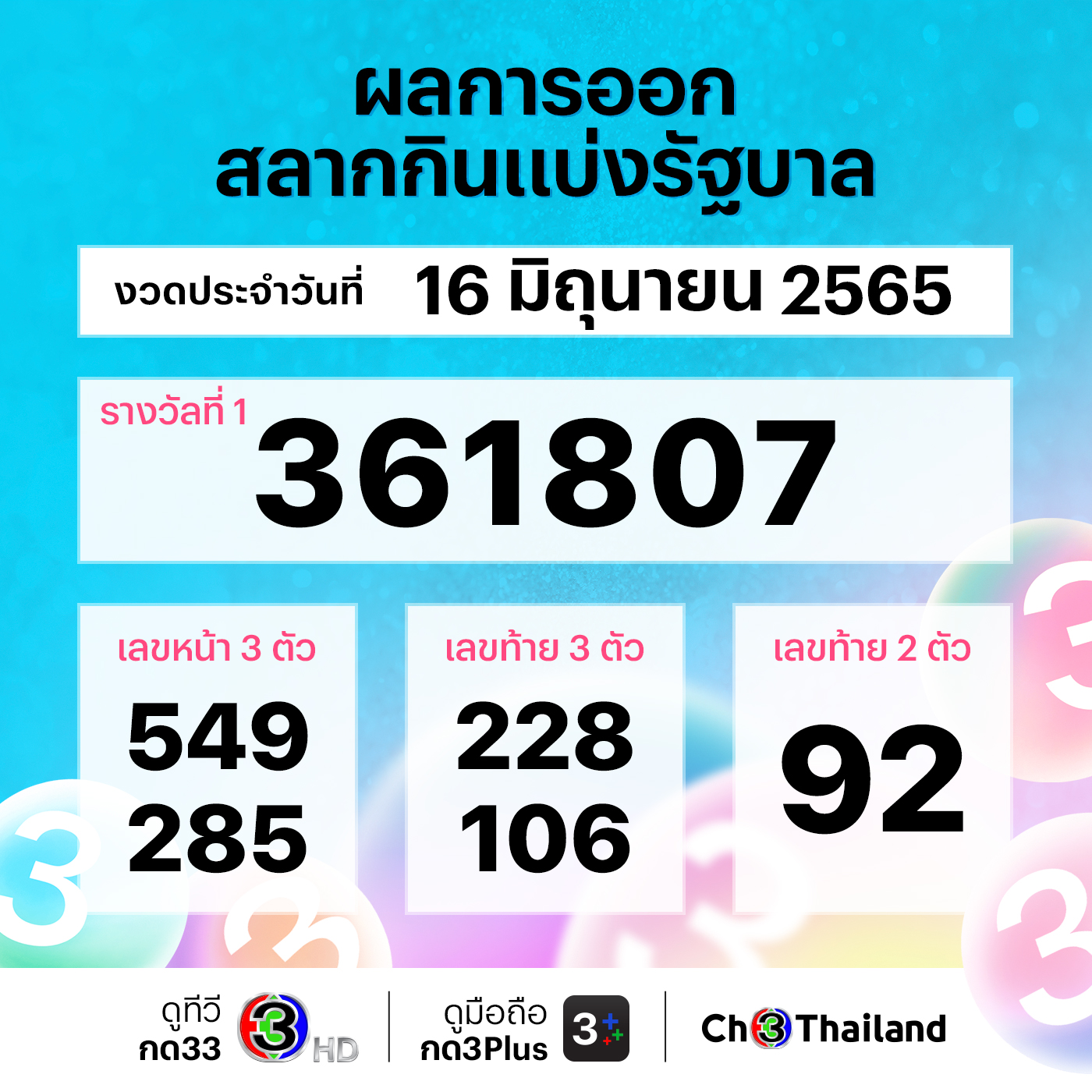 Ch3Thailand on Twitter: "อีกนิดก็ถูกแล้ว!! 😅 ทีมเฉียด มากองรวมกันตรงนี้!! 🎉 ผลสลากกินแบ่งรัฐบาล ...