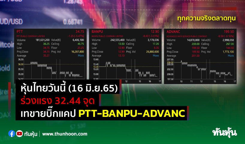 ทันหุ้น on Twitter: "หุ้นไทยวันนี้(16 มิ.ย.65) ร่วงแรง 32.44 จุด เทขายบิ๊กแคป PTT-BANPU-ADVANC ...