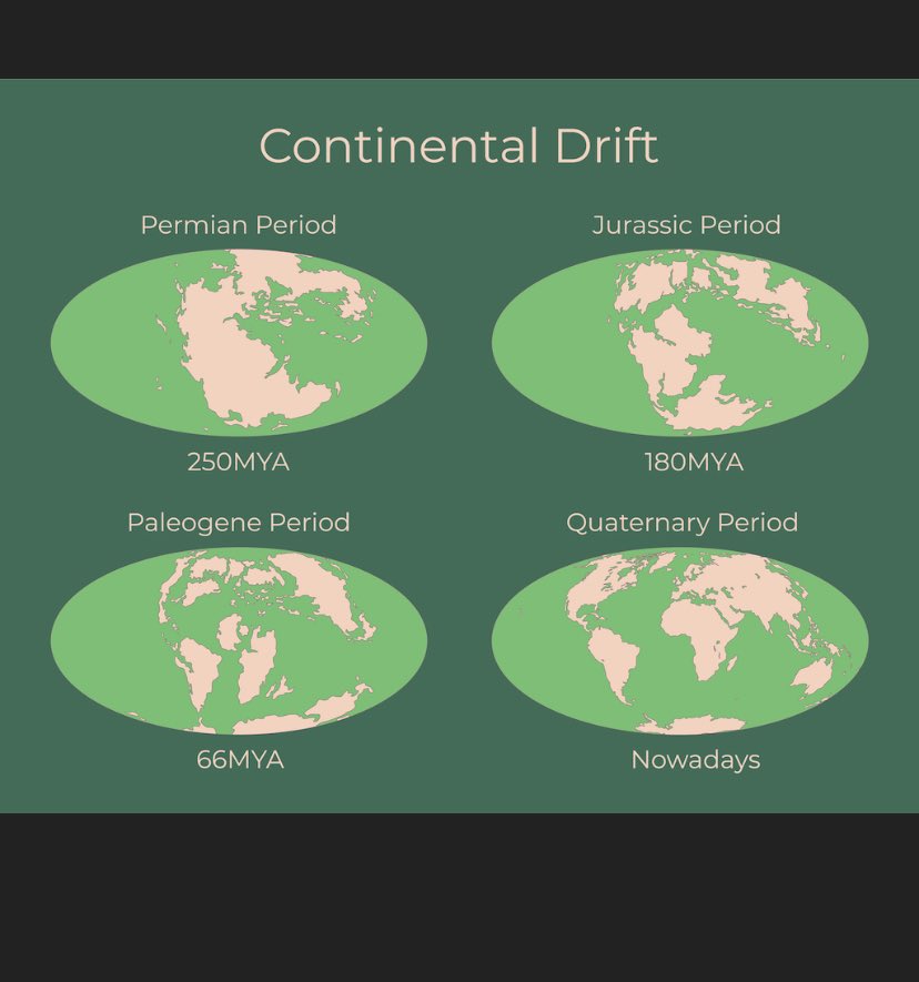 Supercontinents of the aeons. They rattle around the realm like balls ...