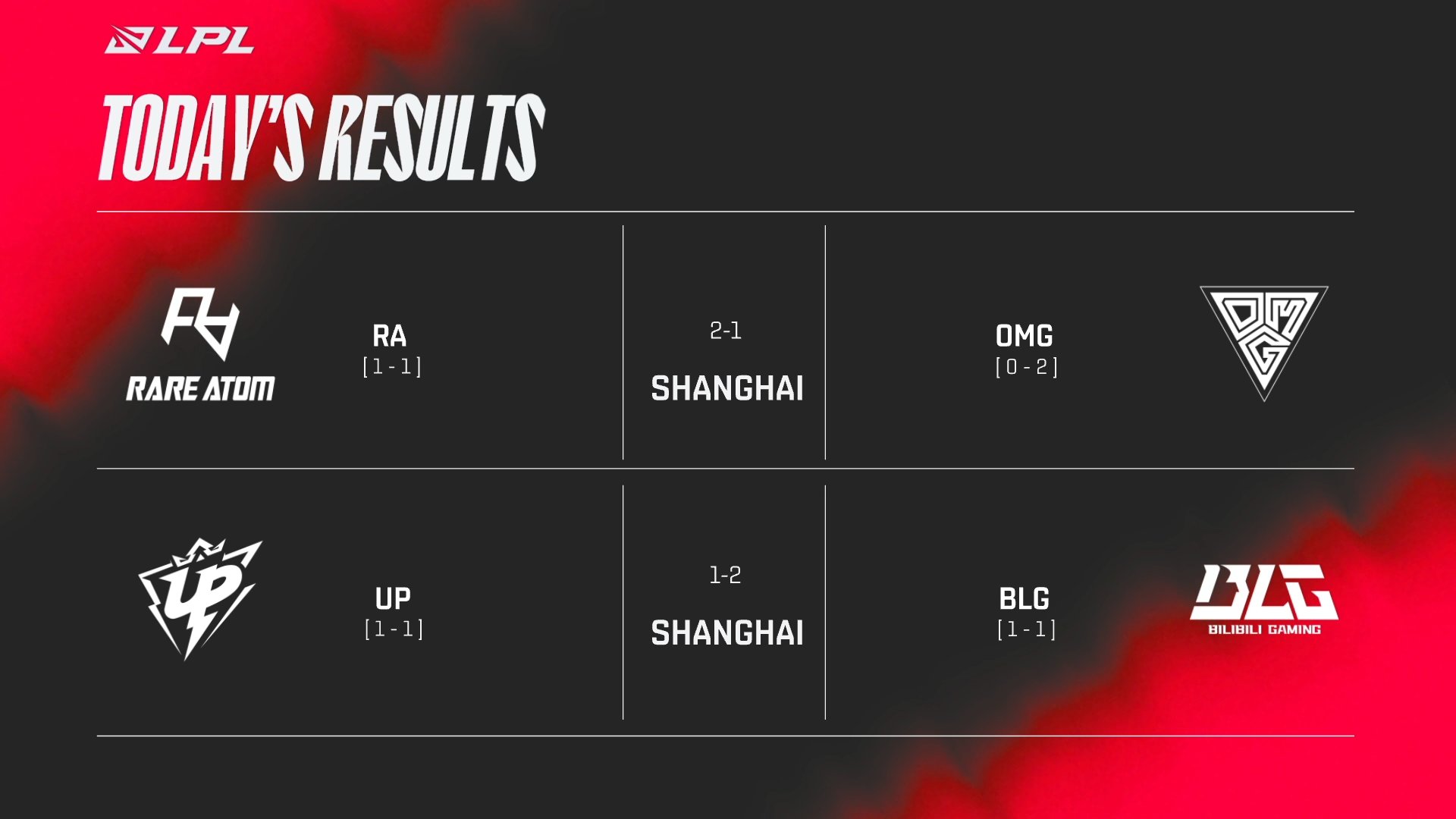 LPL on Twitter: "We saw a Nasus pick and we have the Summer debut of the MSI Champions RNG ...