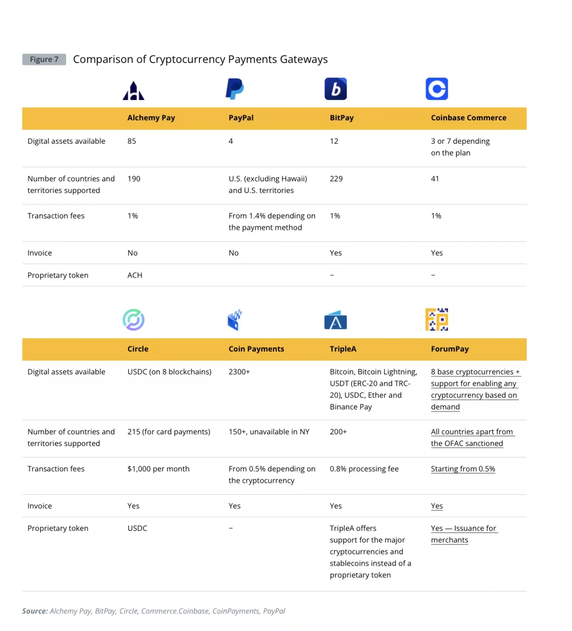 Alchemy Pay | $ACH (@AlchemyPay) / Twitter Alchemy Pay | $ACH (@AlchemyPay) / Twitter