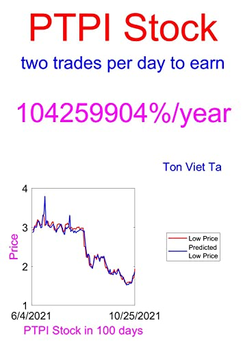 [EBOOK] Download Price-Forecasting Models for Petros Pharmaceuticals Inc PTPI Stock Author By ...