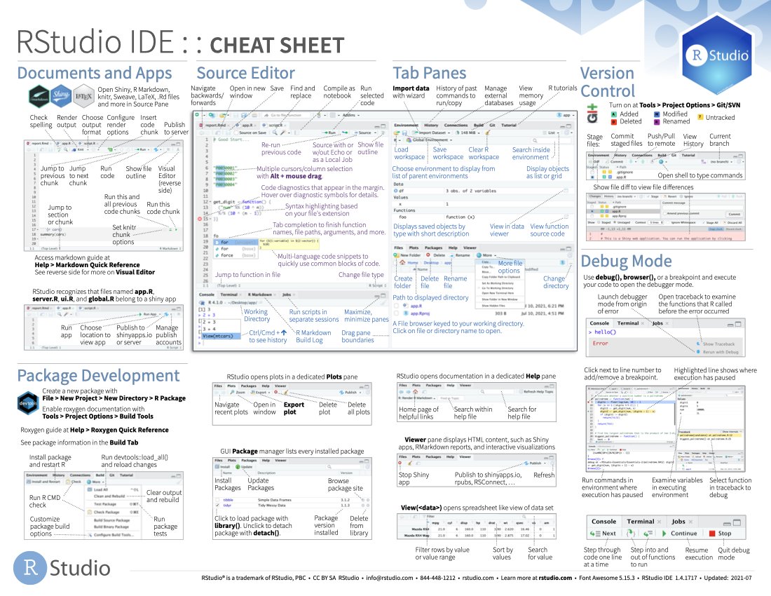 Daily R Cheatsheets on Twitter: "Today's #rstats cheatsheet: rstudio-ide Download: https://t.co ...