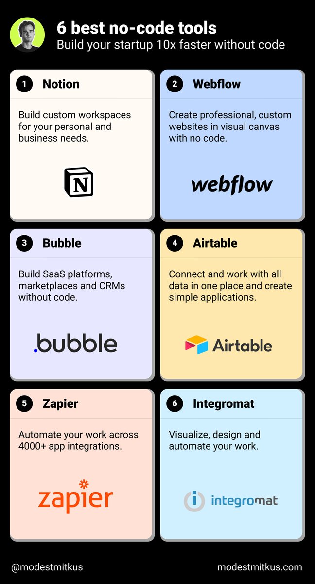 Build your startup 10x faster without code. Here are the 6 best no-code tools 👇🧵 - Thread from ...