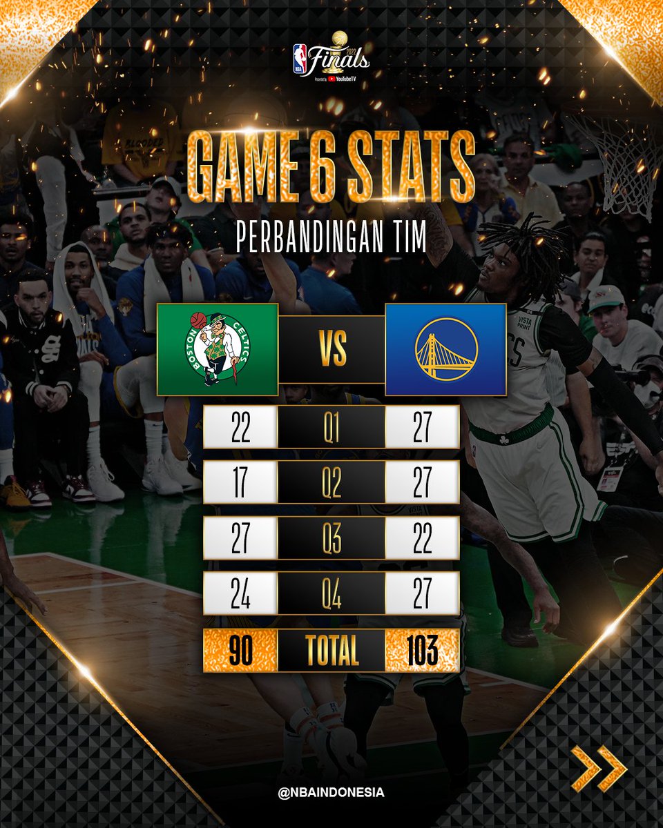 NBA Indonesia on Twitter: "Game 6 mengakhiri #NBAFinals dengan @warriors sebagai 2021-22 NBA ...