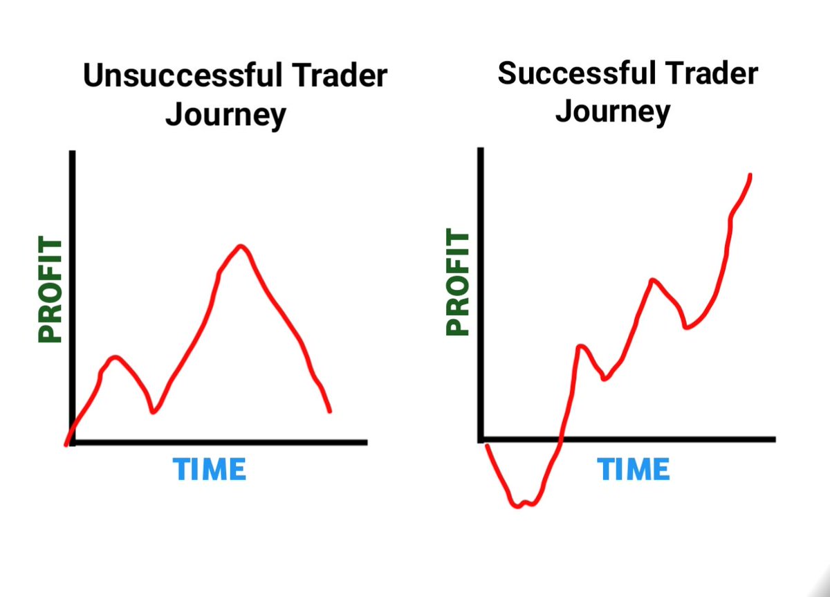 7 Drawing that can change how you think about trading & Investing 👇 1️⃣ ...
