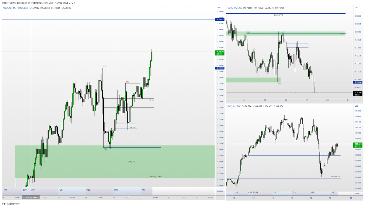 $USDCAD London open, bullish IOF FVG+OB - Thread from DexterLab ...