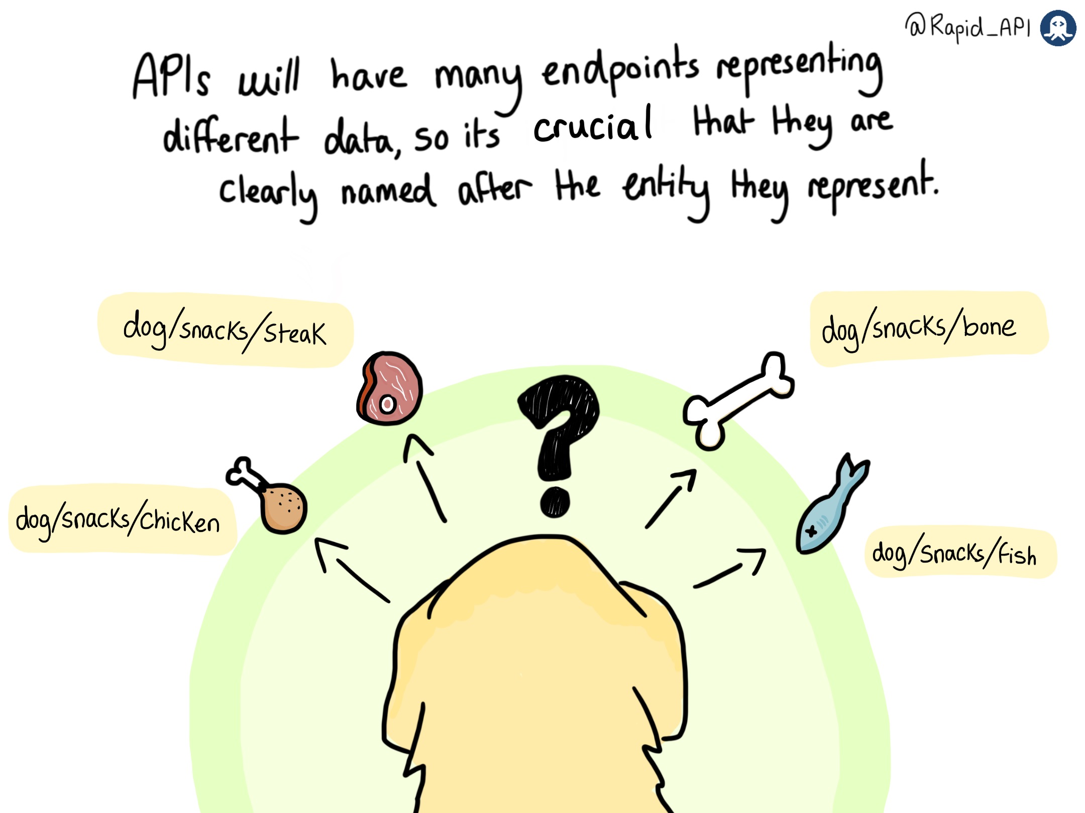 RapidAPI on Twitter: "This week’s RapidAPI Comic is all about API endpoints. { 1 / 6 } https://t ...