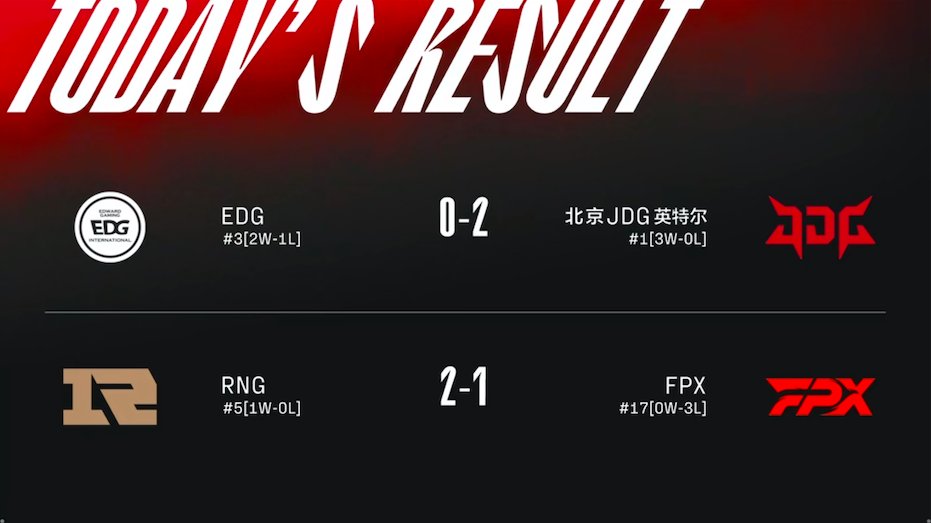 LPL on Twitter: "Three games for tomorrow! Don't miss out! Today's Results: @EDG_Edward 0-2 ...