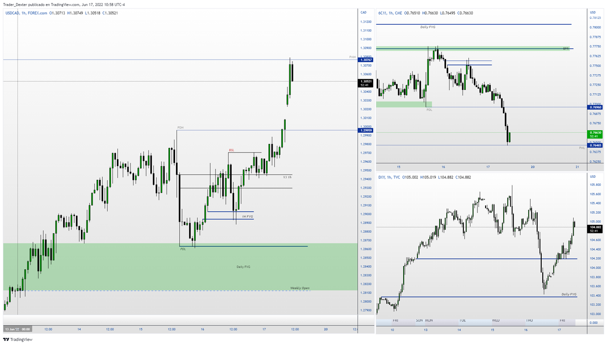 $USDCAD London open, bullish IOF FVG+OB - Thread from DexterLab ...