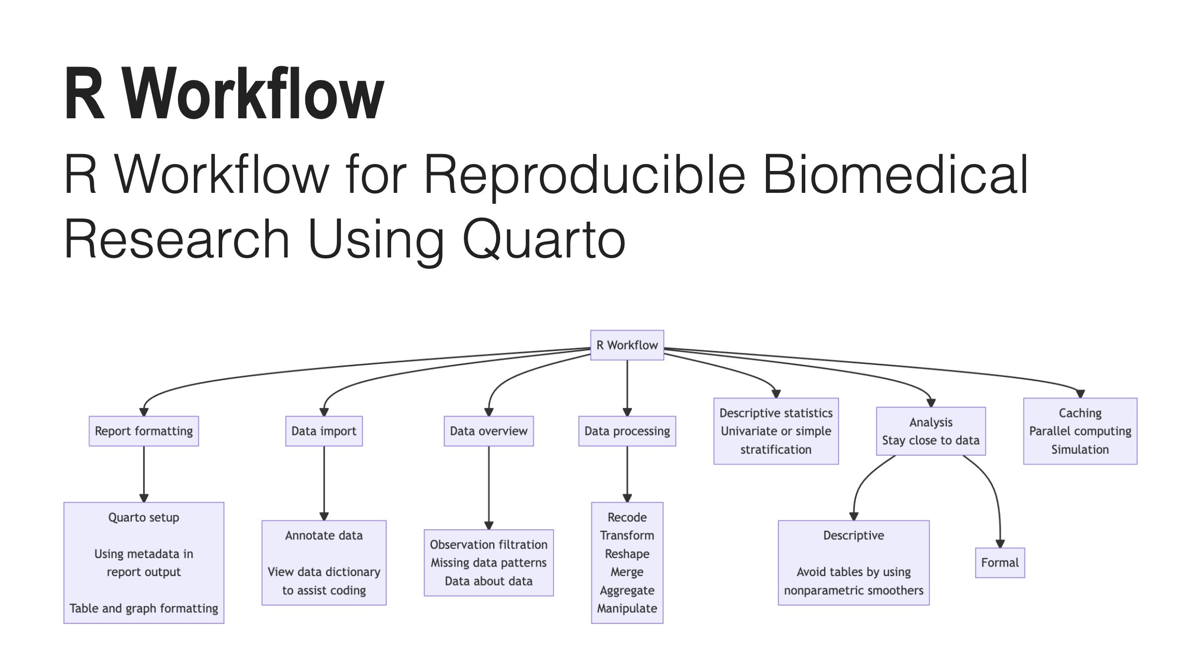 RStudio on Twitter: "On R Views - Introducing @f2harrell’s new book, "R Workflow". With years of ...