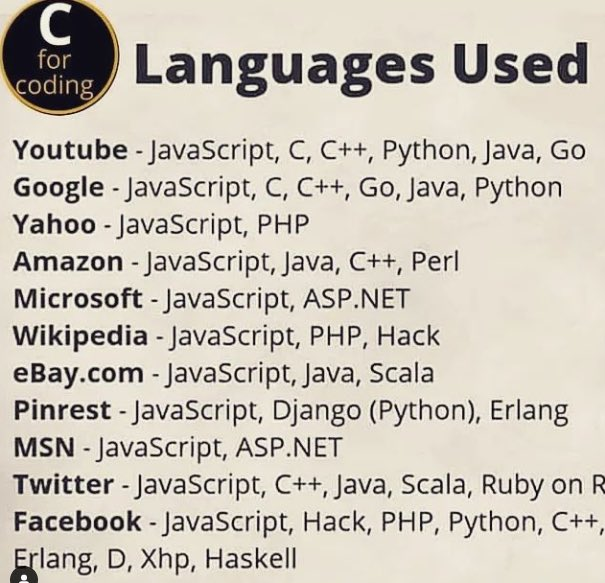 7wdata On Twitter Rt Seokonikaislam Did You Know This Machinelearning Datascience Sql