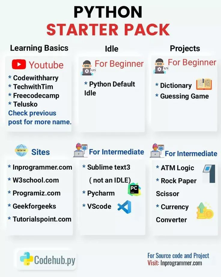 Infographic Tutorialspoint