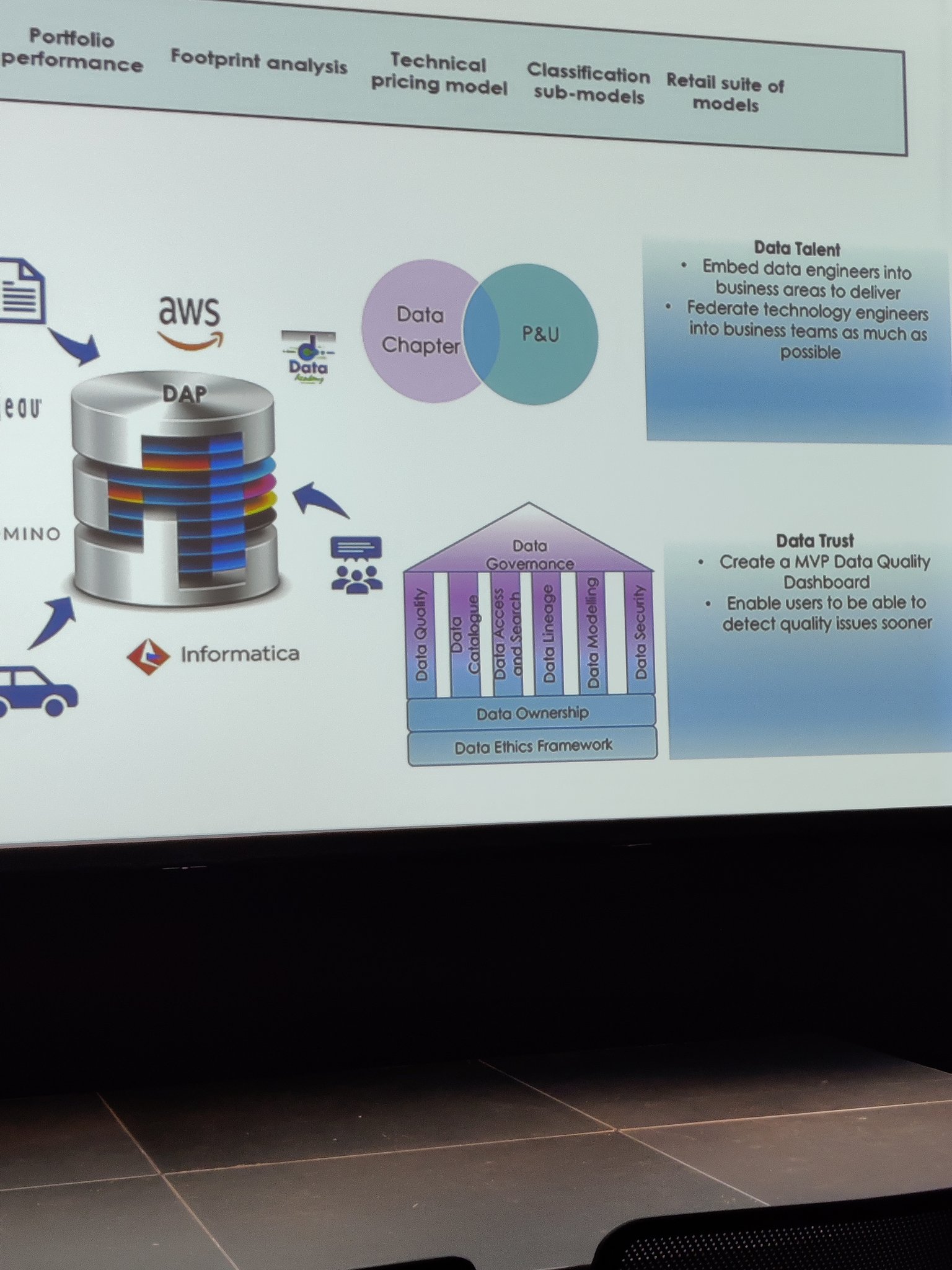 Noor Din Data Scientist @ Direct Line Group on Twitter: "You need a central data source, the DAP ...