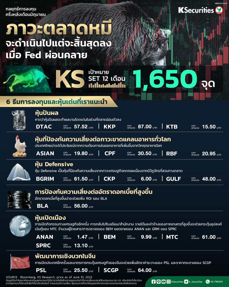 KSecurities on Twitter: "ภาวะตลาดหมีจะดำเนินไป แต่จะสิ้นสุดลงเมื่อ Fed ผ่อนคลาย ⭐️หุ้นเด่นประจำ ...