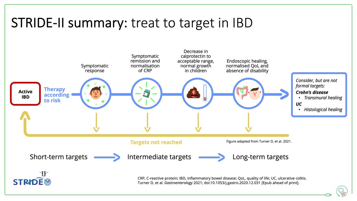 We have an effective toolkit to help many people living with IBD. When deployed early in the ...