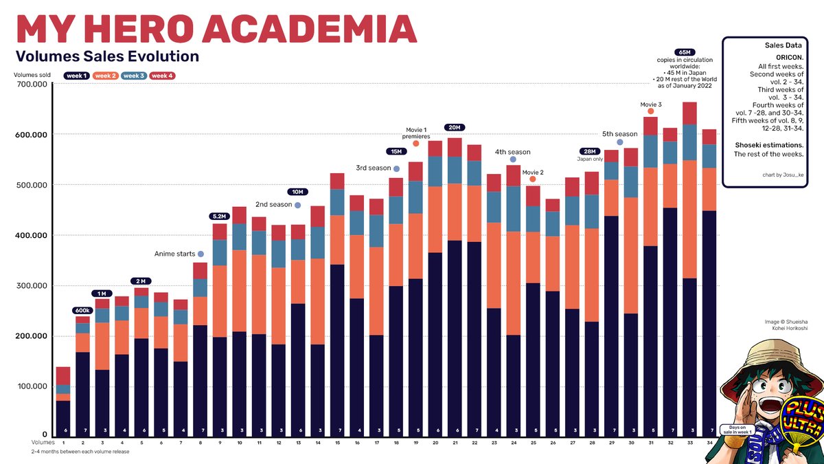 What happened to My Hero Academia? : r/BokuNoHeroAcademia
