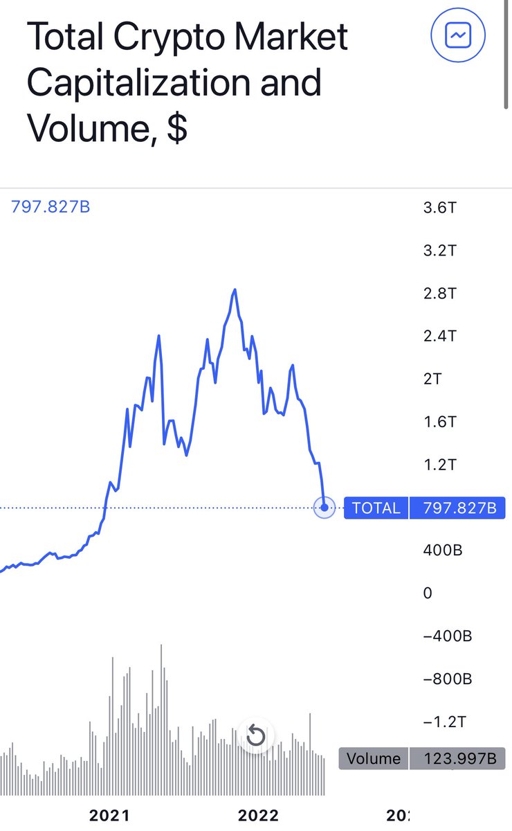 Major $BTC wallets are being transferred to major crypto exchanges ...